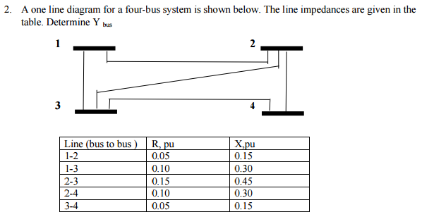 Solved A one line diagram for a four-bus system is shown | Chegg.com