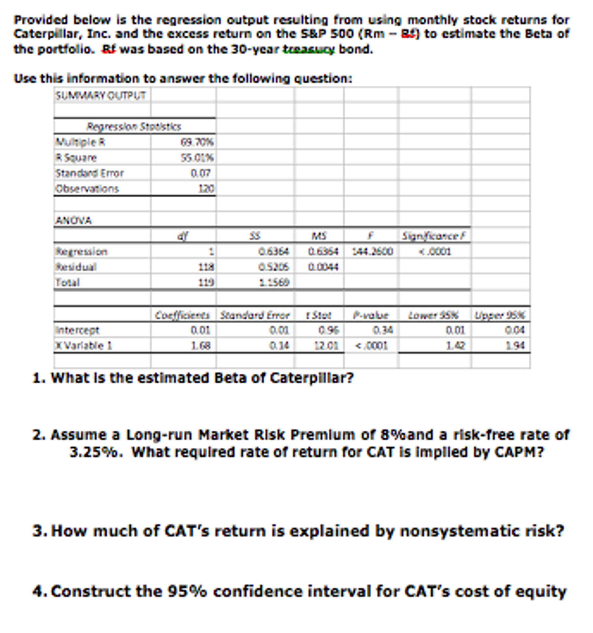 Solved Provided below is the regression output resulting | Chegg.com