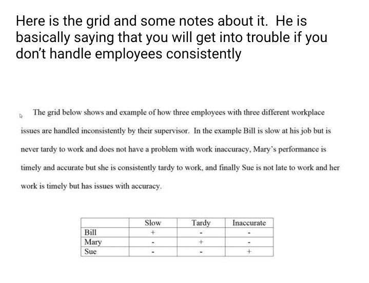 Here is the grid and some notes about it. He is | Chegg.com