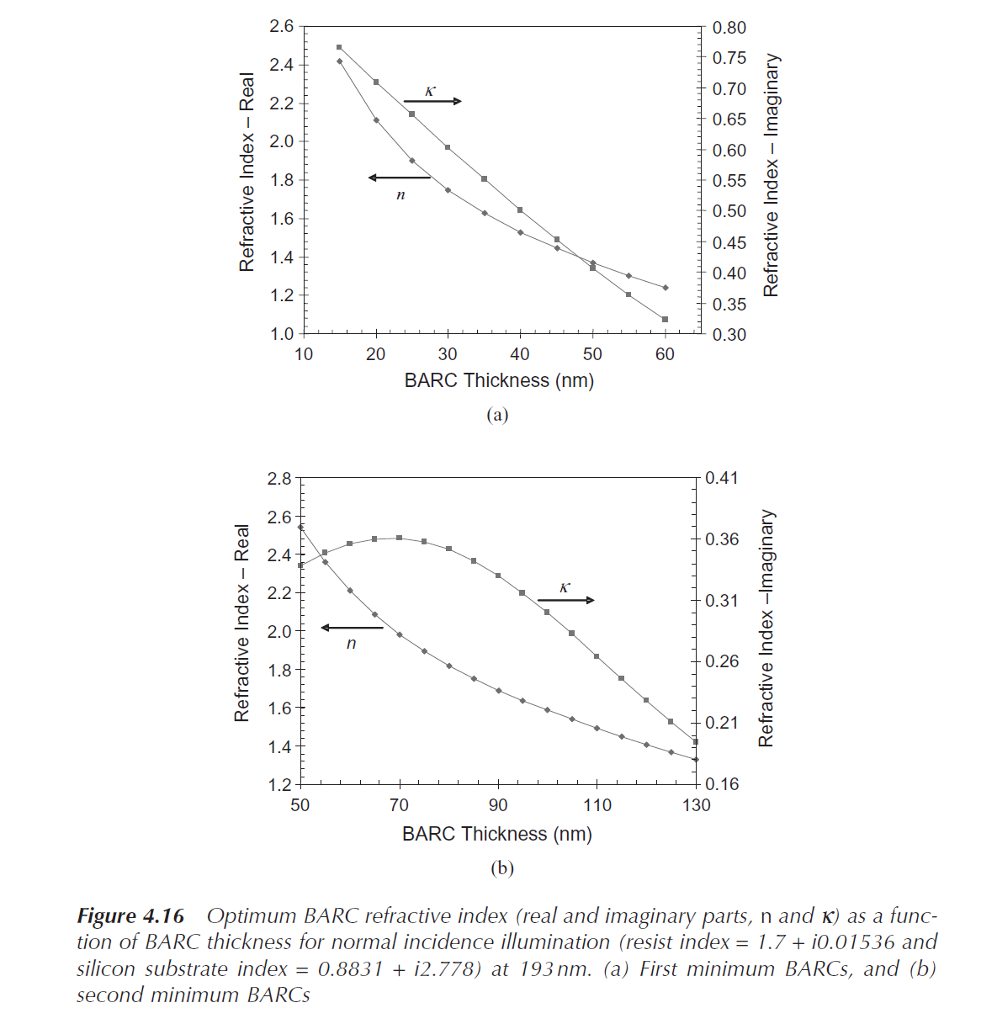 4.11. Using the normal-incidence BARC solution given | Chegg.com