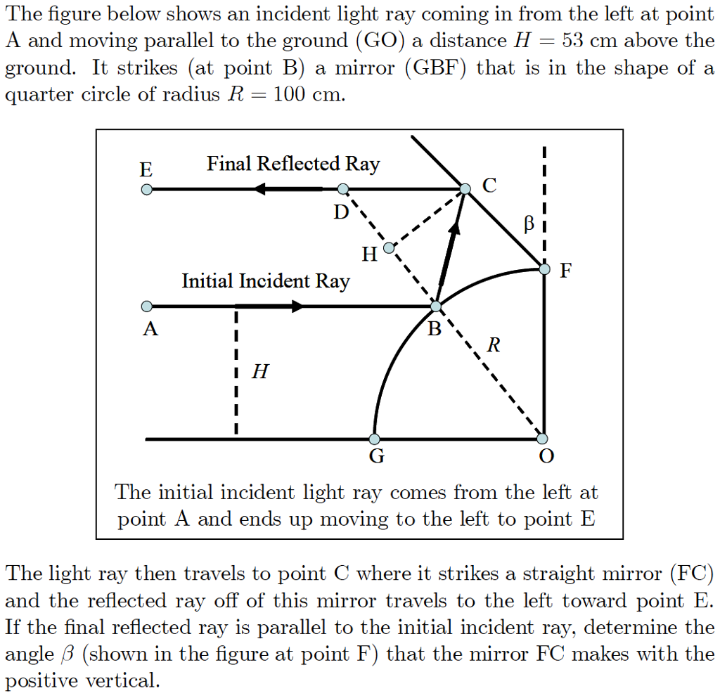 Solved The figure below shows an incident light ray coming | Chegg.com