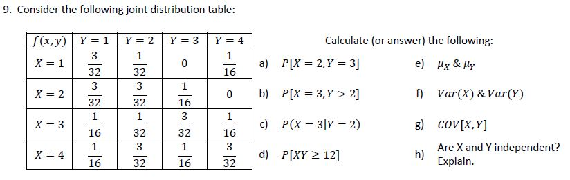 Solved Consider the following joint distribution table: | Chegg.com Solved Consider the following joint distribution table: | Chegg.com