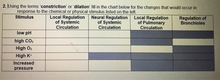 Solved 2. Using the terms constriction' or 'dilation' fill | Chegg.com