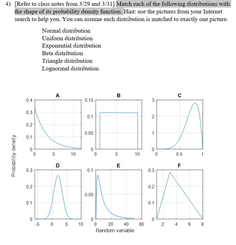 Solved Match each of the following distributions with the | Chegg.com