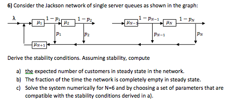 6) Consider the Jackson network of single server | Chegg.com