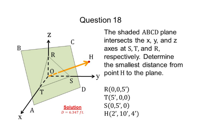 Solved The shaded ABCD plane intersects the x, y, and z axes | Chegg.com