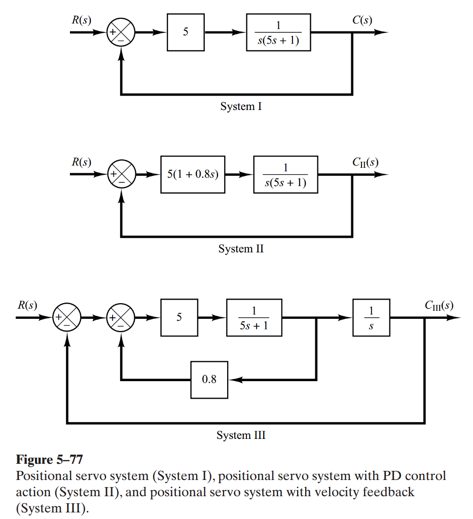 Solved B-5-13. Figure 5-77 shows three systems. System I is | Chegg.com