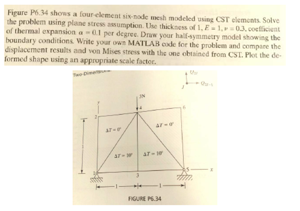 Shows a four-element six-node mesh modeled using CST | Chegg.com