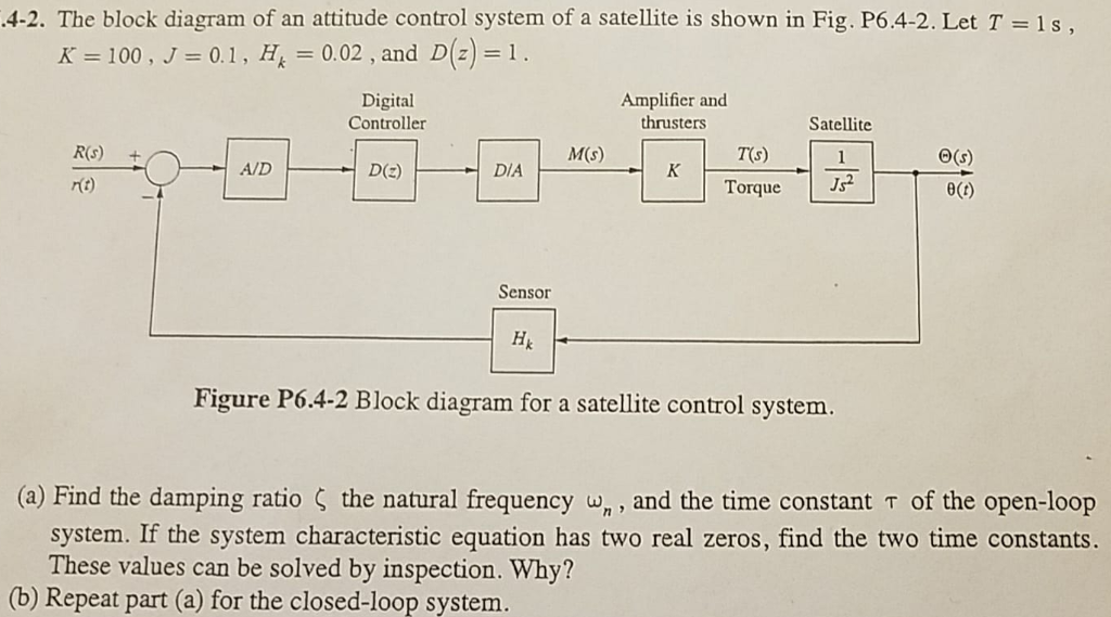 Solved 4-2. The block diagram of an attitude control system | Chegg.com