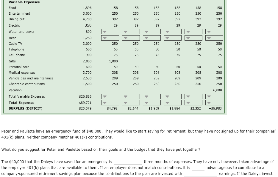 A cash-flow budget uses the same format as a | Chegg.com