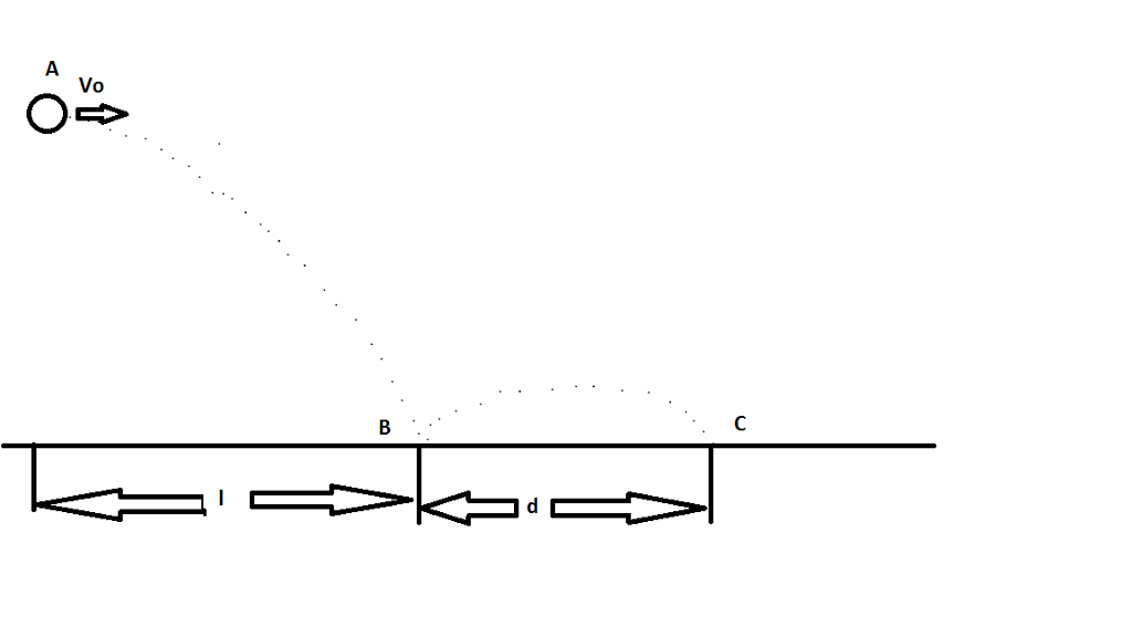 Solved A ping pong ball is thrown with an initial velocity | Chegg.com