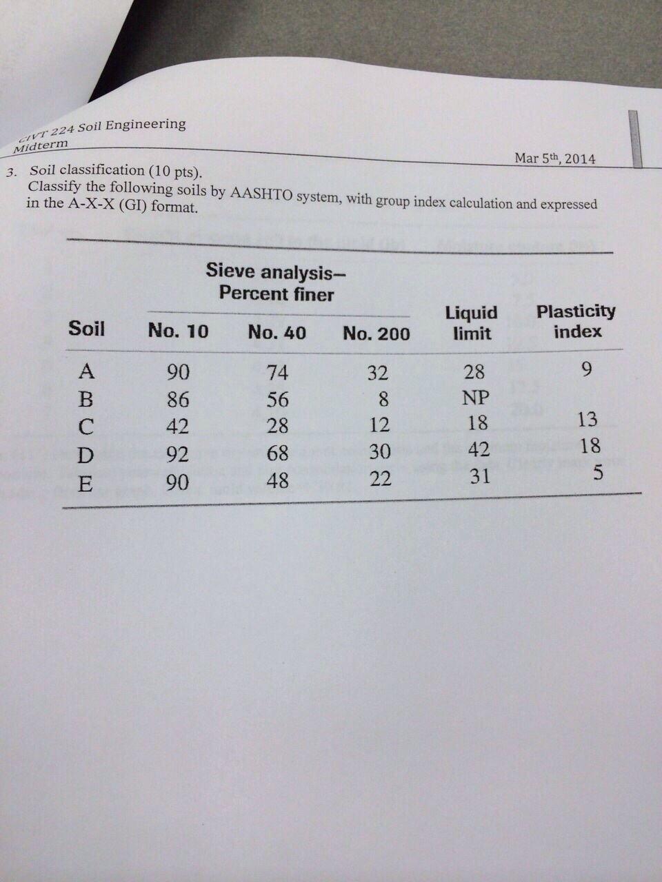 Solved 3. Soil classification Classify the following soils | Chegg.com