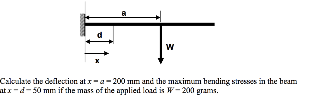 Solved Calculate the deflection atx-a 200 mm and the maximum | Chegg.com