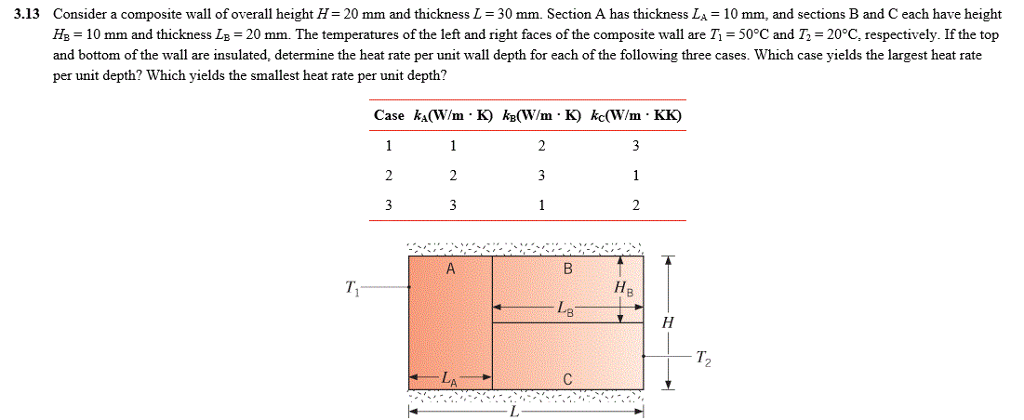 Solved Consider a composite wall of overall height H = 20 mm | Chegg.com
