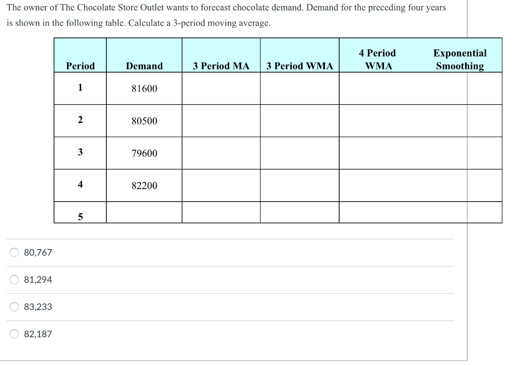 Solved The Owner Of The Chocolate Store Outlet Wants To Chegg