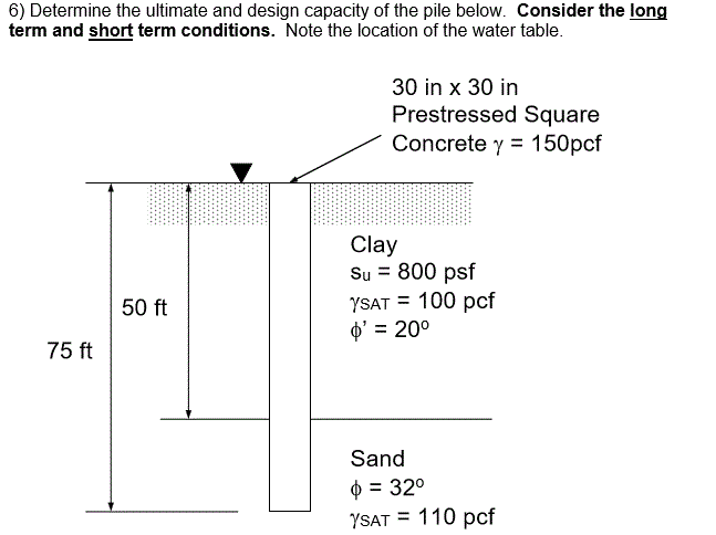 Solved 6) Determine the ultimate and design capacity of the | Chegg.com