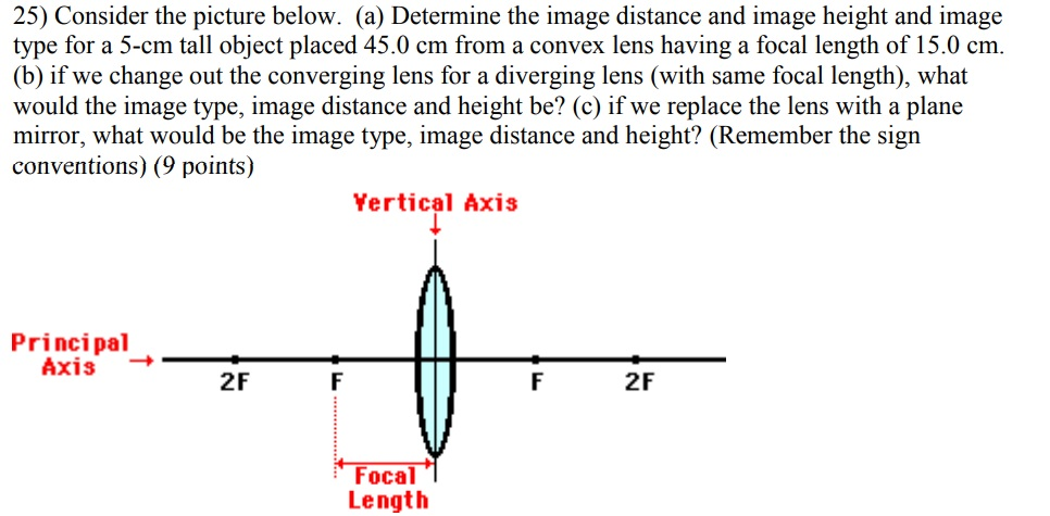 Solved Consider the picture below, (a) Determine the image | Chegg.com