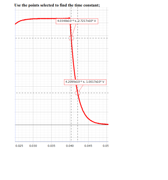 1) Use the points selected to find the time constant | Chegg.com