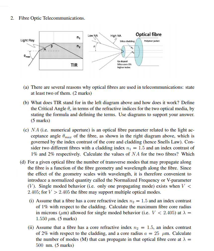 2. Fibre Optic Telecommunications Low NA Optical | Chegg.com