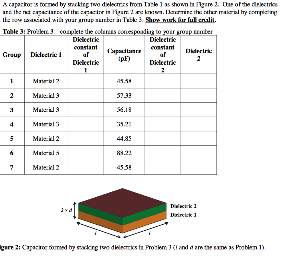 Solved Table 1: List of Materials Material 1 Material | Chegg.com