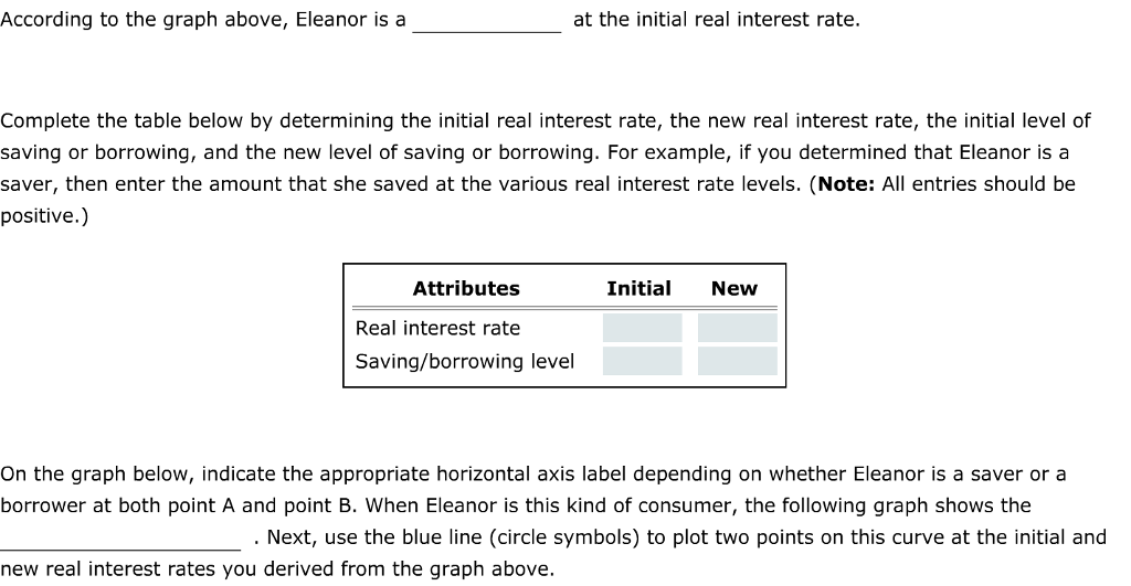 Solved The following graph shows the initial intertemporal | Chegg.com