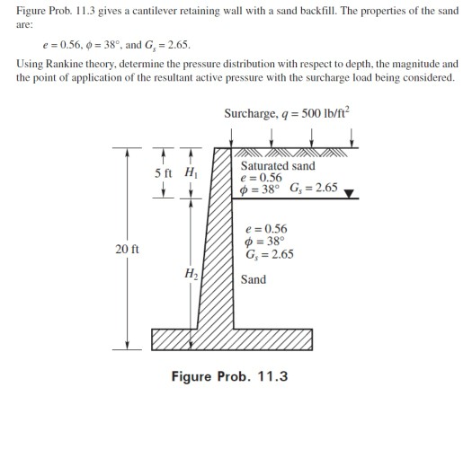 Solved Figure Prob. 11.3 gives a cant ever retaining wall | Chegg.com Solved Figure Prob. 11.3 gives a cant ever retaining wall | Chegg.com