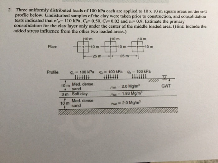 Solved Three uniformly distributed loads of 100 kPa each are | Chegg.com