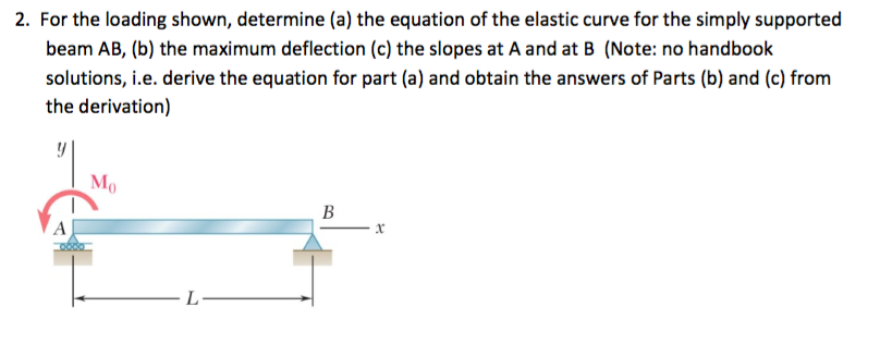For the loading shown, determine (a) the equation of | Chegg.com