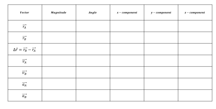 Solved 02: A particle is undergoing clockwise uniform | Chegg.com