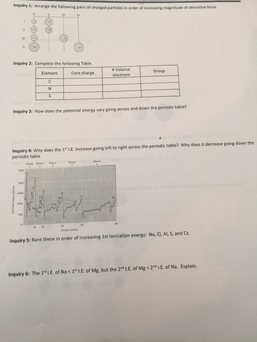 Solved Arrange the following pairs of charged particles in | Chegg.com