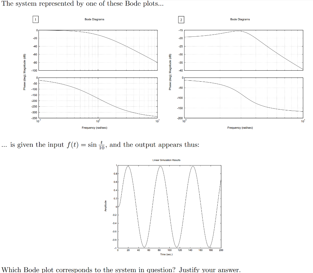 Solved The system represented by one of these Bode plots... | Chegg.com