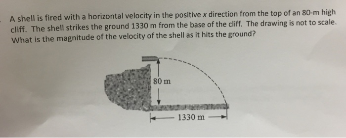 Solved A shell is fired with a horizontal velocity in the | Chegg.com