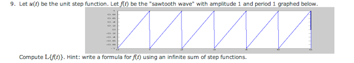 Solved Let u(t) be the unit step function. Let f(t) be the | Chegg.com