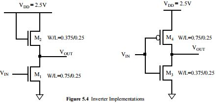 Solved Course is VLSI 2) Assuming generic 0.25 µm CMOS | Chegg.com