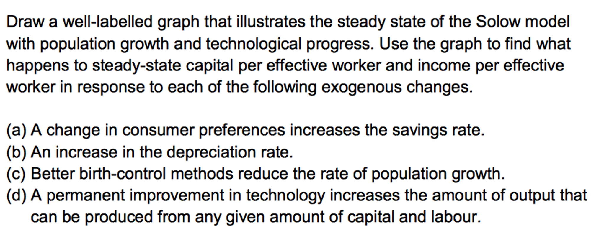 Solved Draw a well-labelled graph that illustrates the | Chegg.com