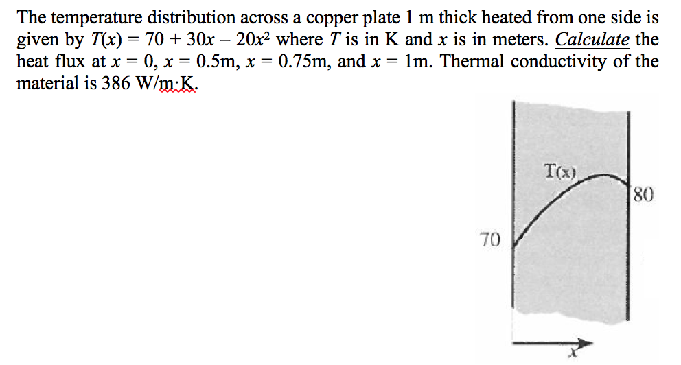 Solved The temperature distribution across a copper plate 1 | Chegg.com