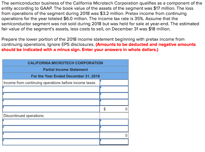 Solved The following are partial income statement account | Chegg.com