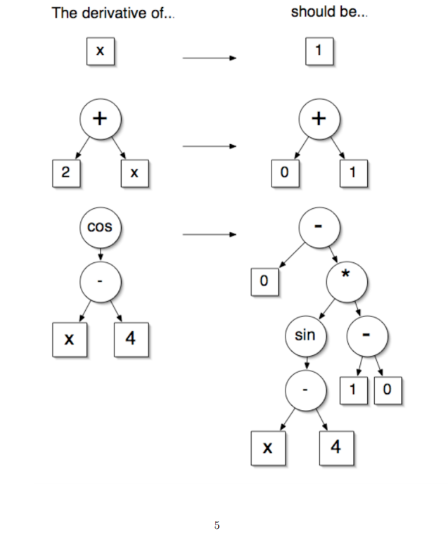 Solved import java.lang.Math.*; class expressionTreeNode | Chegg.com