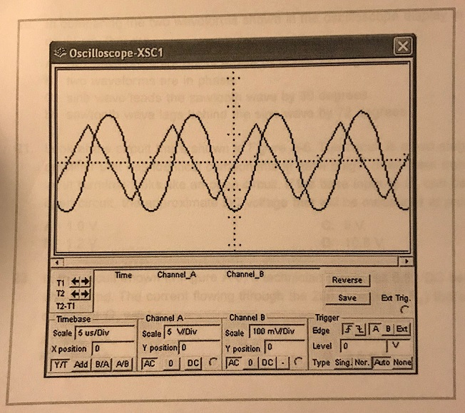 Solved In the oscilloscope display shown in Figure A-5, the | Chegg.com