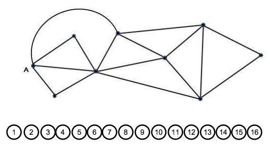 Solved Use Fleury’s algorithm to produce an Euler circuit | Chegg.com