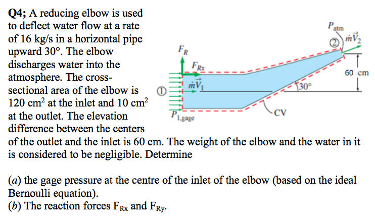 Solved A reducing elbow is used to deflect water flow at a | Chegg.com