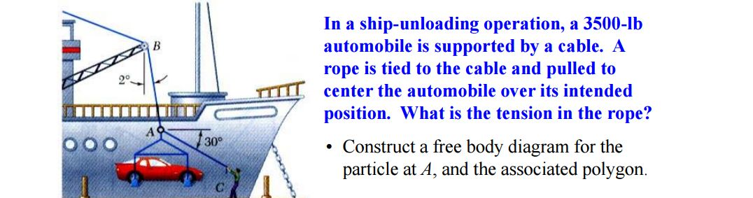 Solved In a ship-unloading operation, a 3500-lb automobile | Chegg.com