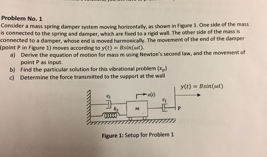 Solved Problem No. 1 Consider a mass spring damper system | Chegg.com