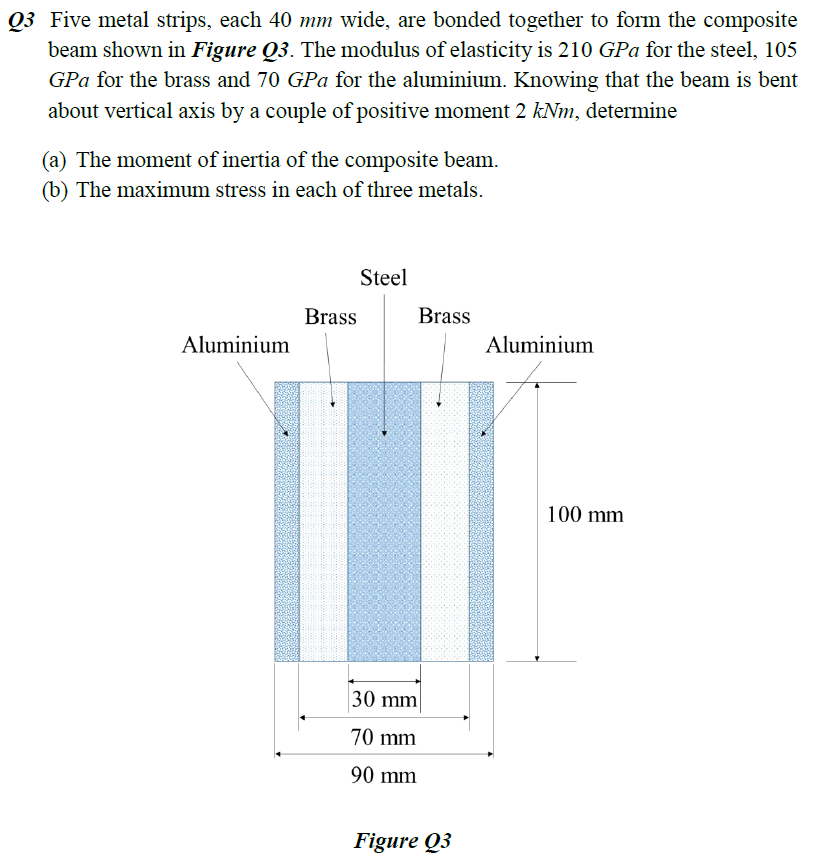 Solved 03 Five metal strips, each 40m wide, are bonded | Chegg.com