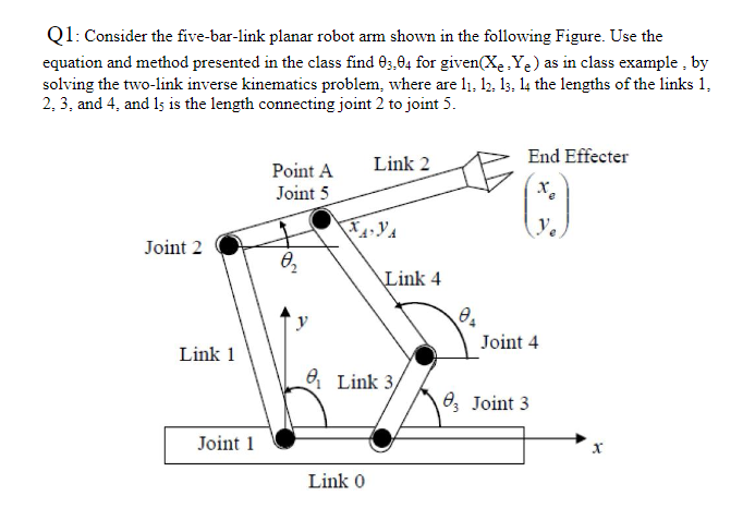 Solved Q1: Consider the five-bar-link planar robot arm shown | Chegg.com