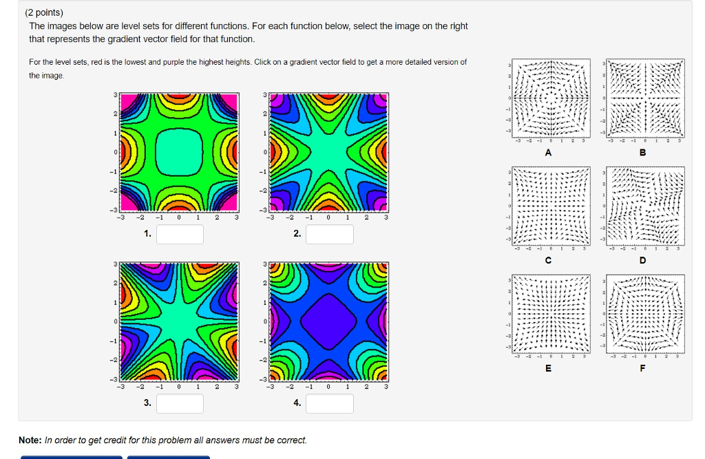 Solved (2 points) The images below are level sets for | Chegg.com