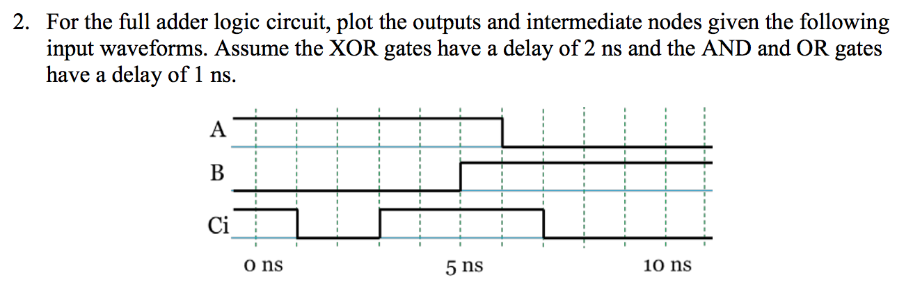 Solved For the 8-bit Carry Skip Adder, estimate the | Chegg.com