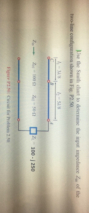 Solved Use the Smith chart to determine the input impedance | Chegg.com