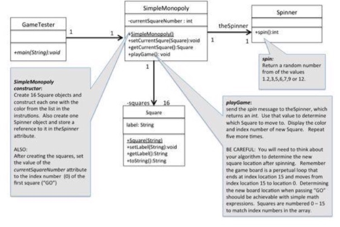 Solved Java Help - Spinning Wheel Java help needed Please | Chegg.com