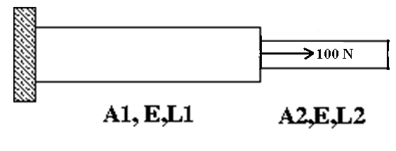 A stepped down shaft is shown below, with left end | Chegg.com